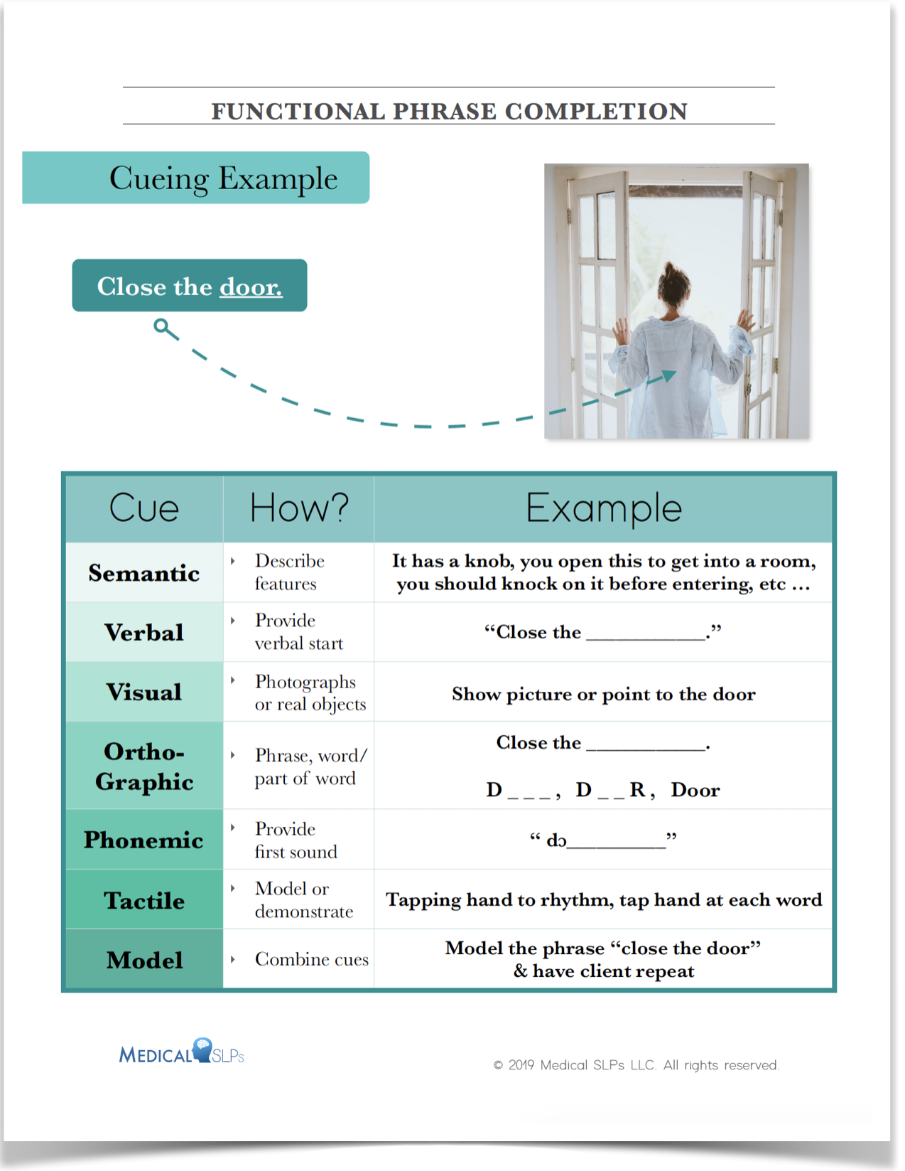 phrase completion - Medical SLPs