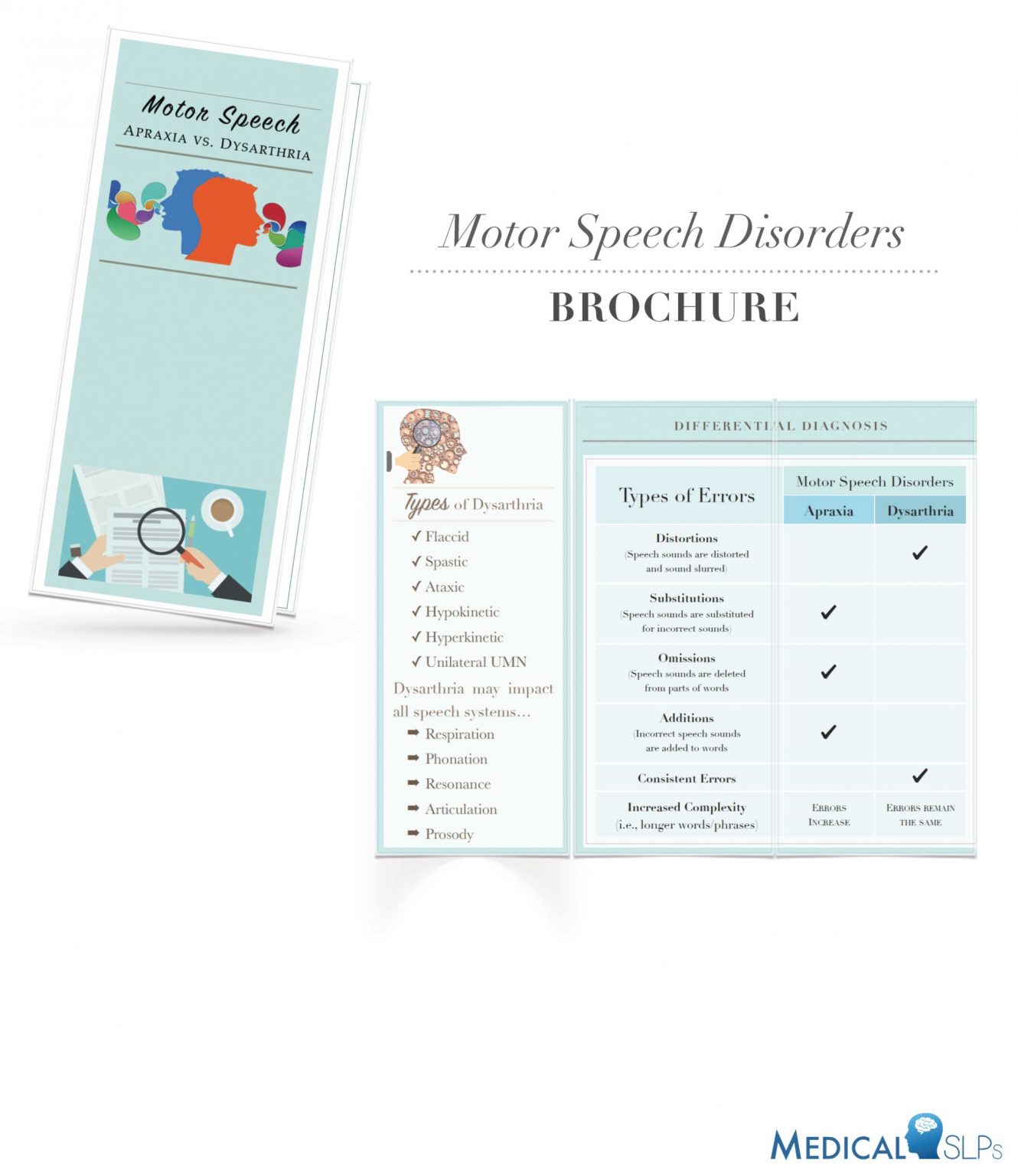 Motor Speech Disorders Brochure - Medical SLPs