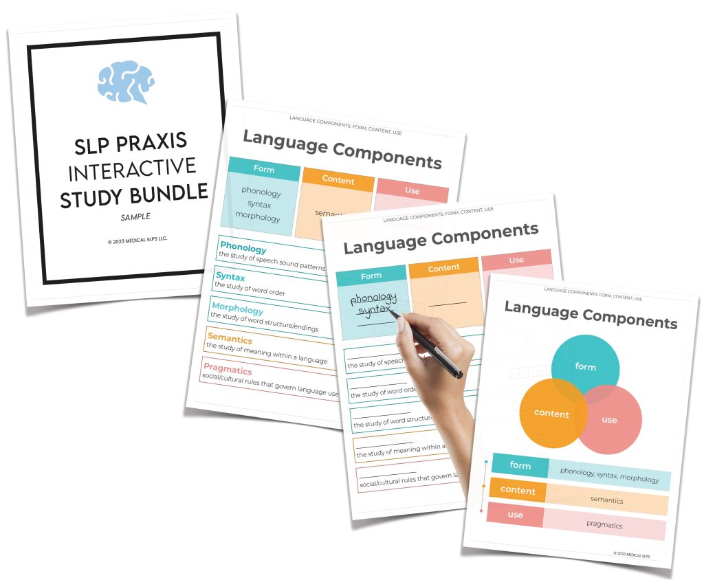 SLP Praxis Interactive Study Bundle (Free Sample) - Medical SLPs